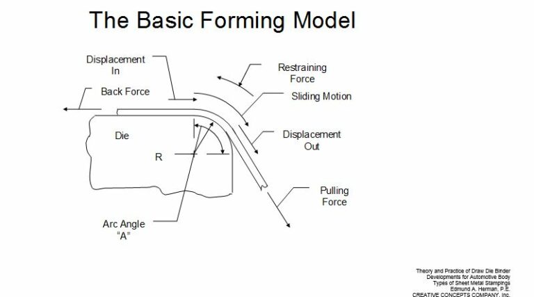 Line Segments And Die Design Basics - Phoenix Group