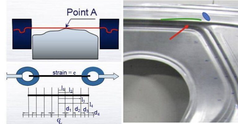 Understanding Bead Geometry in Sheet Metal Stamping