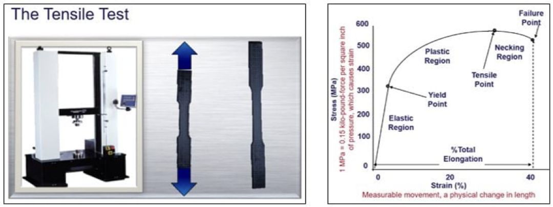 The Importance of Understanding Mechanical Properties